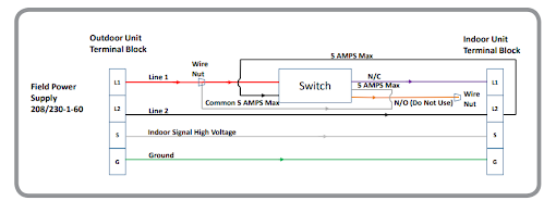 Overflow Safety Switch Mrcool