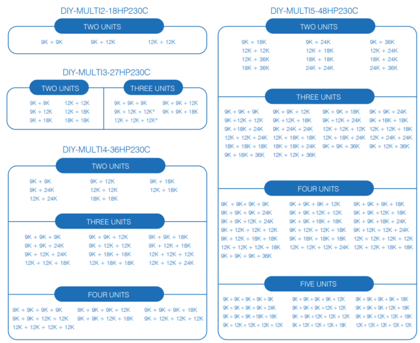 MRCOOL 4th Gen Olympus Multi-Zone System Compatibility Chart – MRCOOL